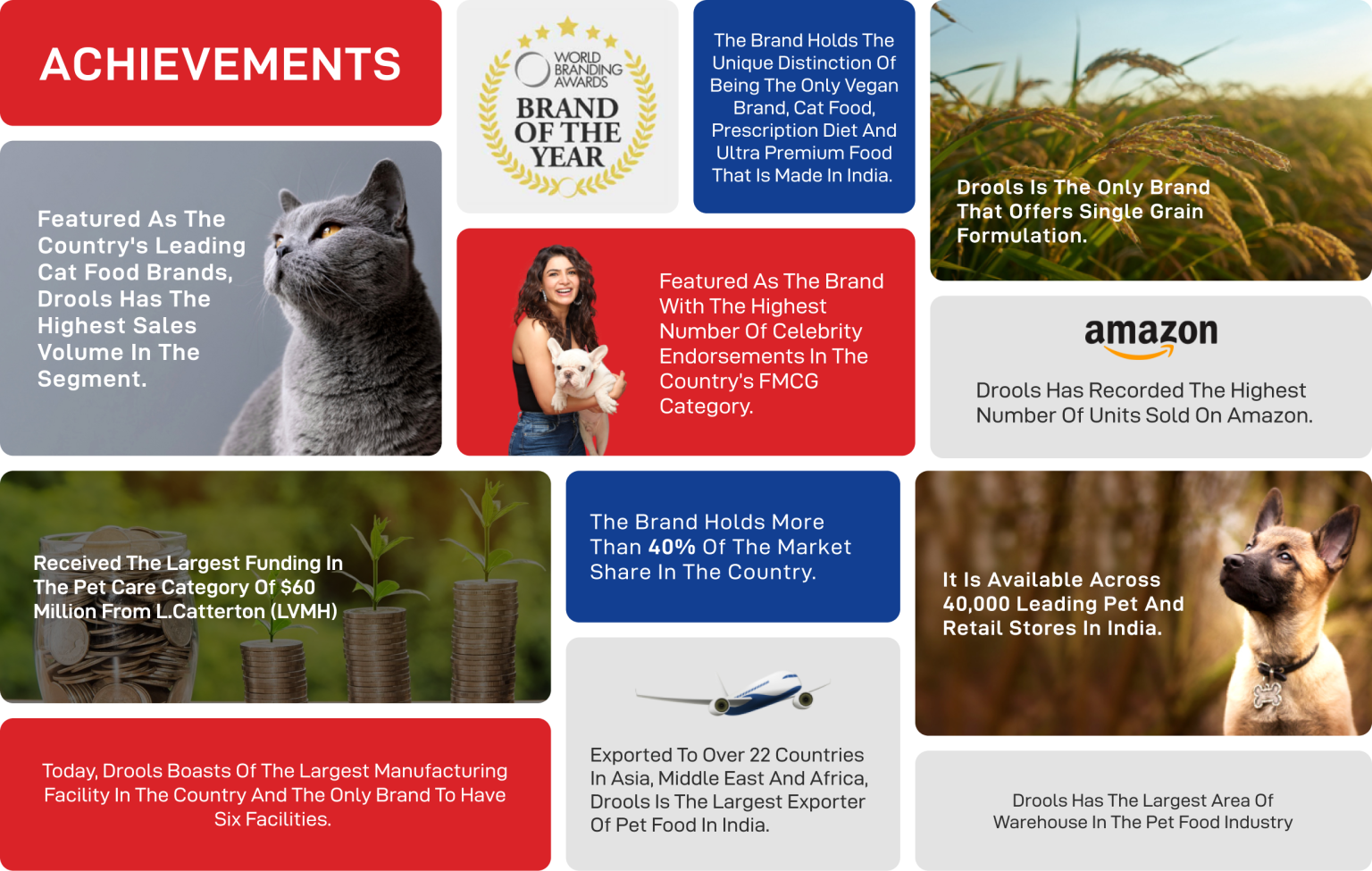 About Drools | Top Pet Food Brand in India