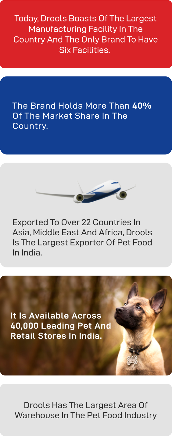 About Drools | Top Pet Food Brand in India